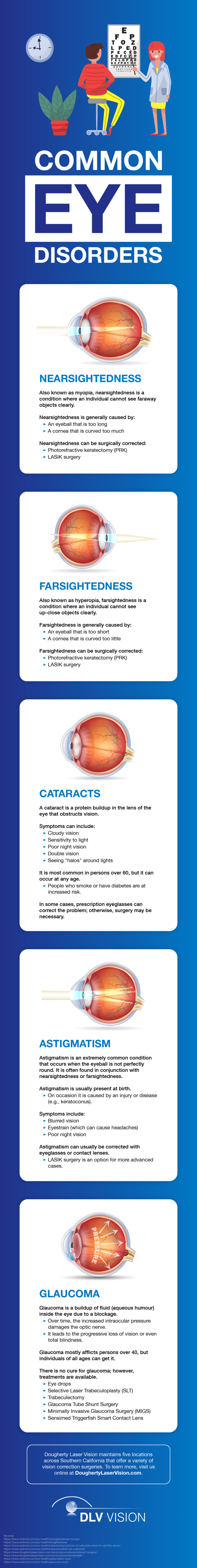 An Infographic of Common Eye Disorders You Need to Know