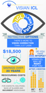 Visian ICL Infographic | DLV Vision